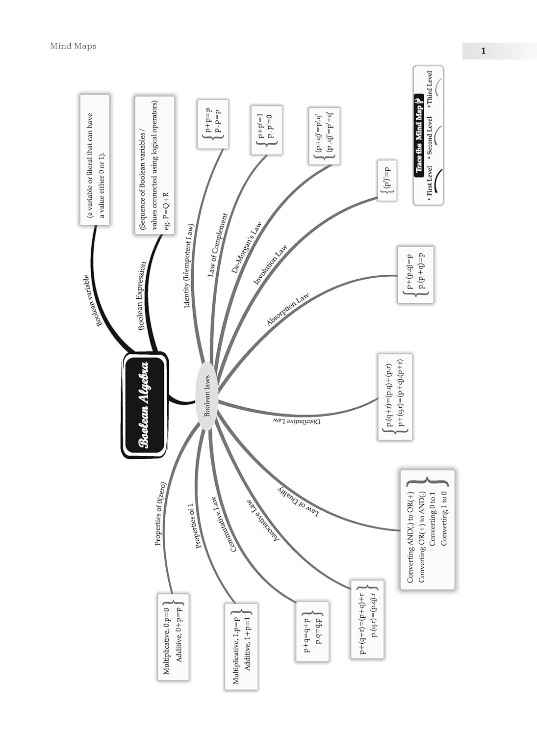 Oswaal ISC 10 Sample Question Papers Class 12 Computer science ...